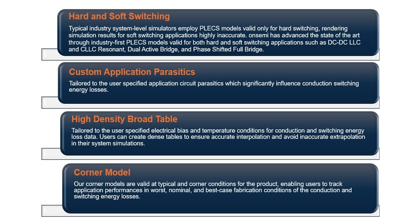 Customizing Your PLECS Model for Precise Power Electronics Design | onsemi